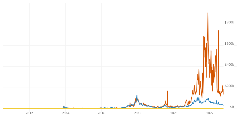 Bitcoin Input Volume Per Transaction Chart - Bitcoin Visuals